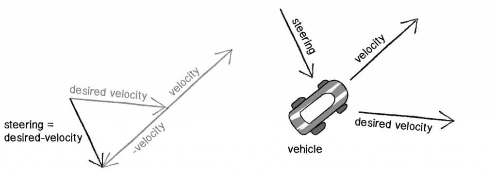 Entry 6 Agents Theoretical Framework | LEL Project Blog
