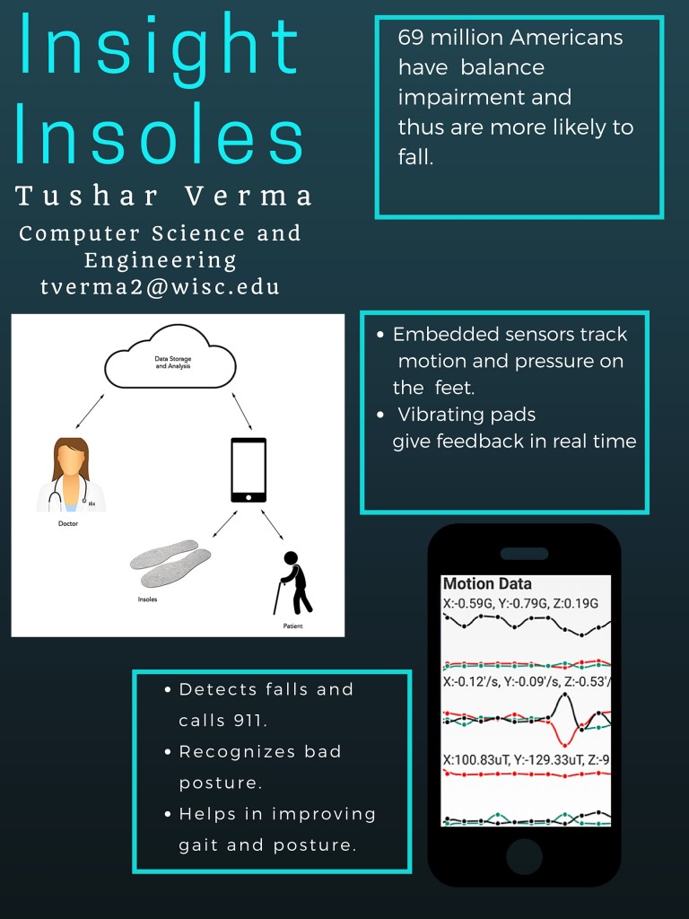 Poster (Updated) – Wearable Technology